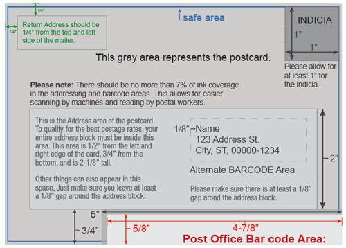 Mailing Design Guidelines Support